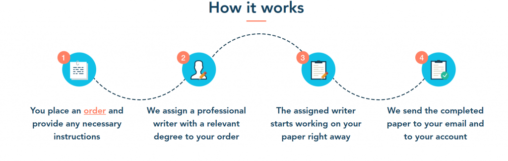 Grade Bees - Custom Essay Writing Service by vetted writers