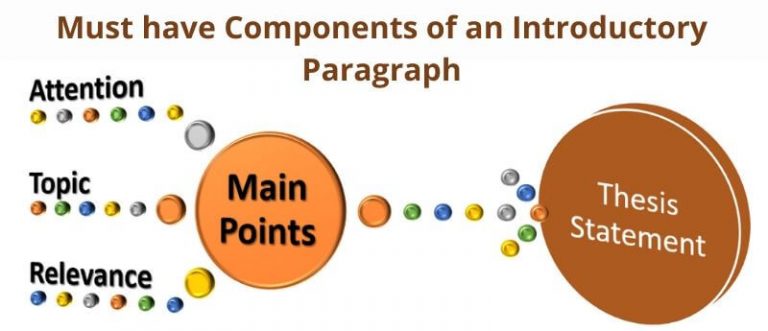 5 Parts of an Introduction Paragraph in an Essay or Paper